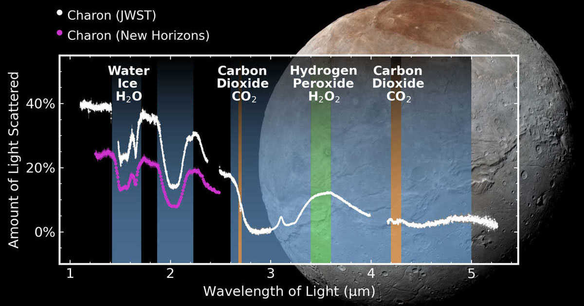 SwRI-led team discovers carbon dioxide and hydrogen peroxide on Pluto’s ...